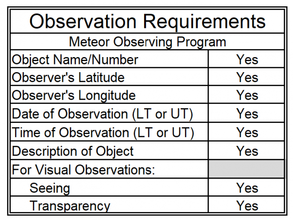 Meteor Observing Program - Astronomical League
