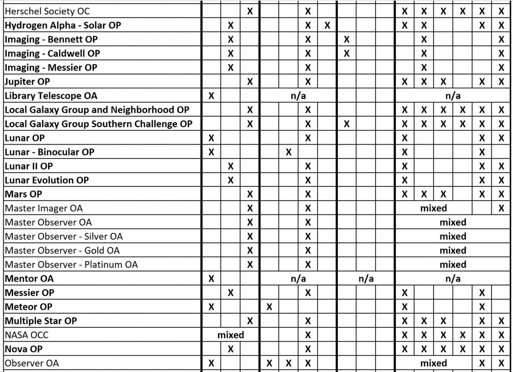 Observing Program Selector Grid - Astronomical League