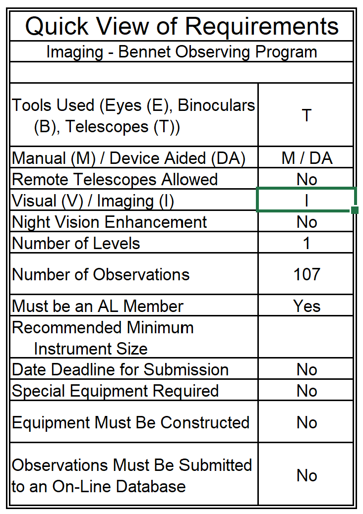 Bennett – Imaging, Observing Program - Astronomical League
